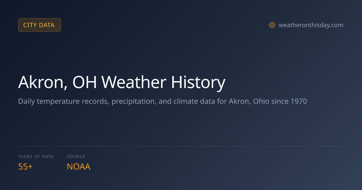 Akron, OH Weather Records & History | Record High 102°F, Low -25°F