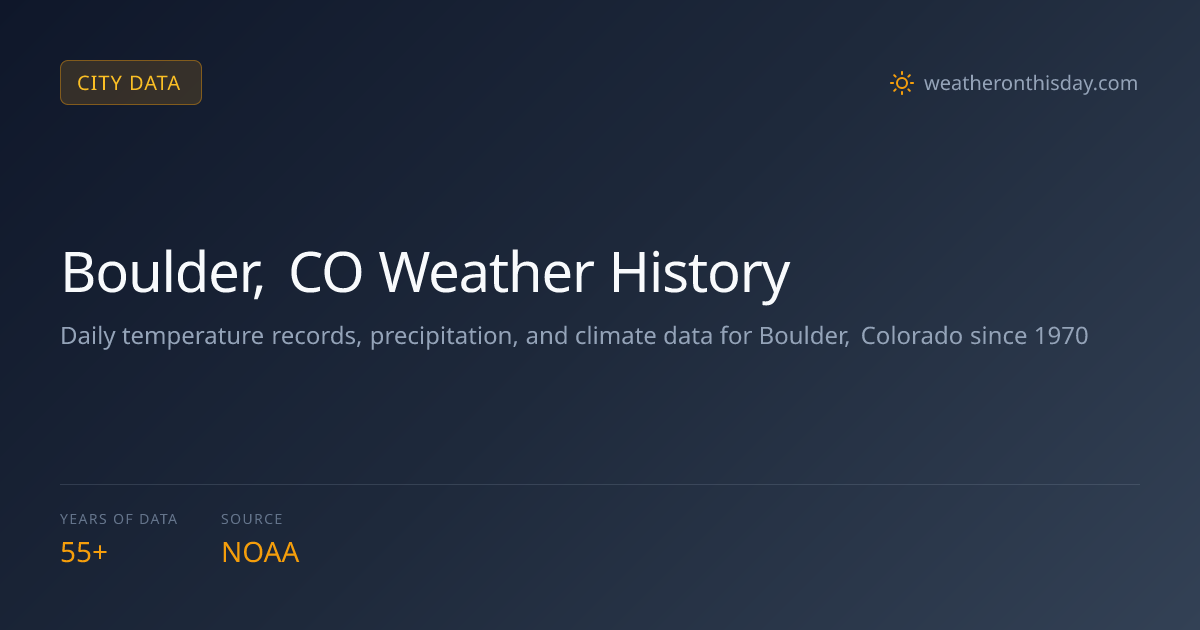 Boulder, CO Weather Records & History | Record High 106°F, Low -31°F