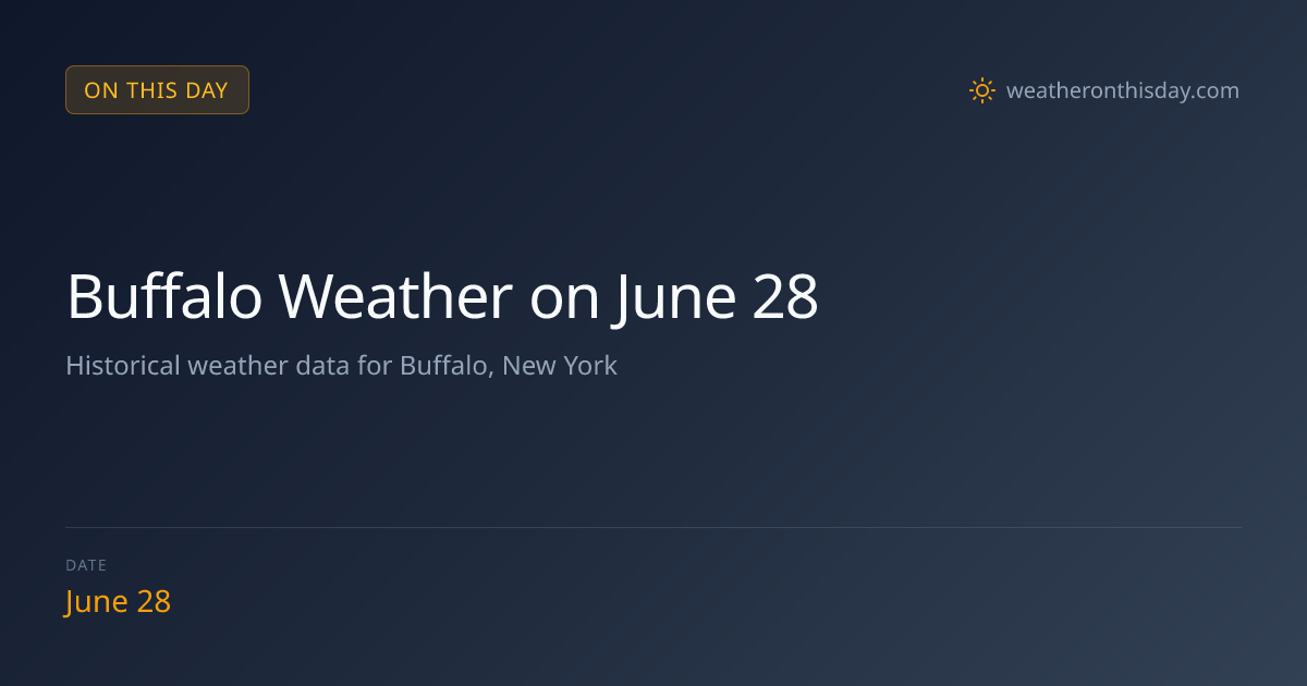 Buffalo Weather on June 19 | Avg Highs, Lows & Records