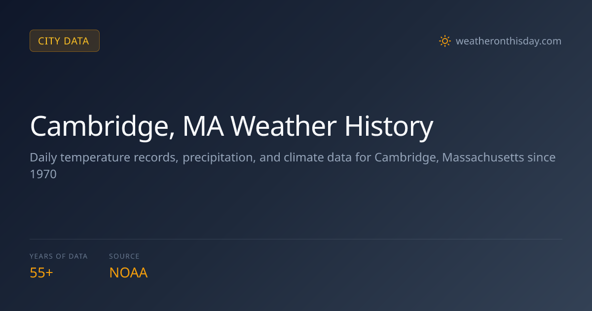Cambridge, MA Weather History | High 103°F, Low -21°F