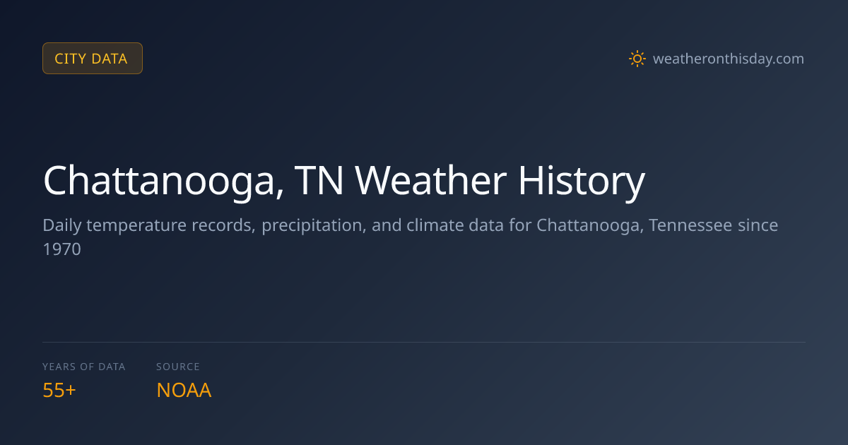 Chattanooga, TN Weather History | High 107°F, Low -13°F