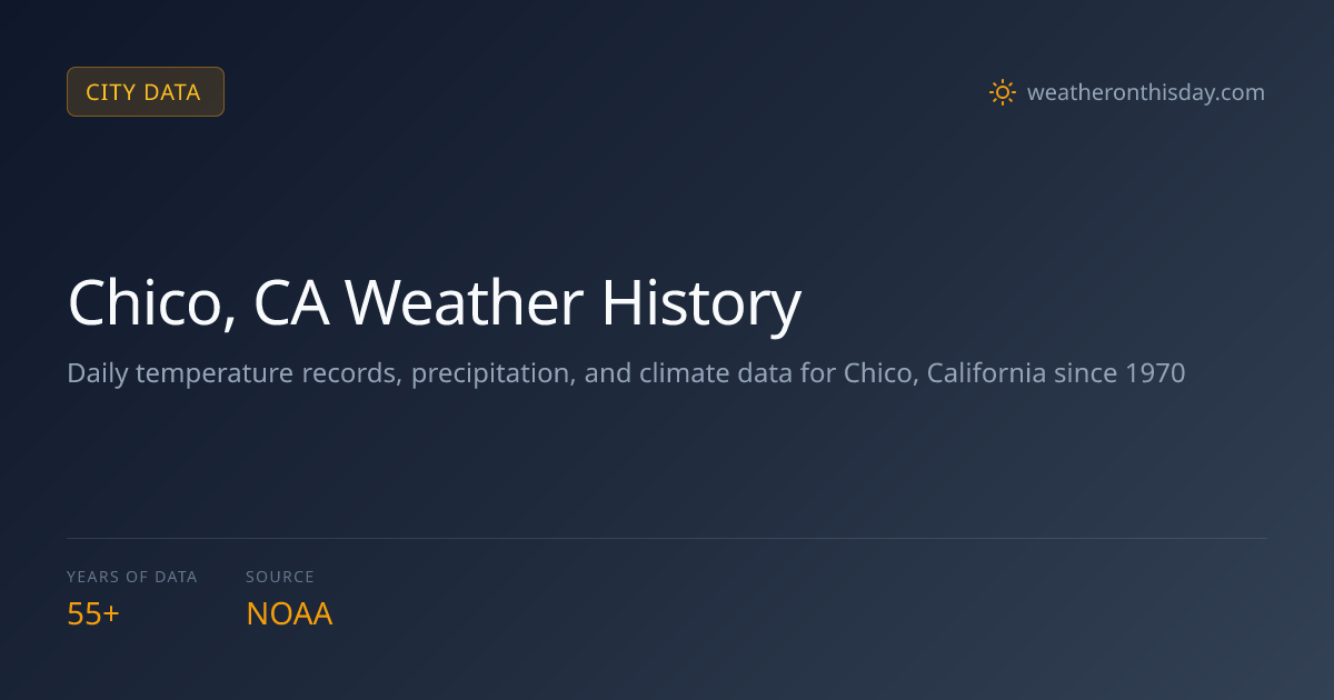Chico, CA Weather History | High 117°F, Low 5°F