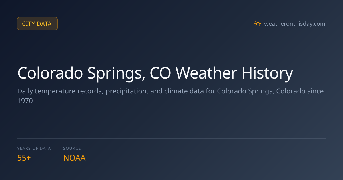 Colorado Springs, CO Weather History | High 101°F, Low -33°F