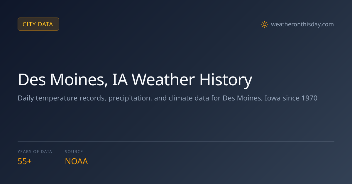 Des Moines, IA Weather History | High 108°F, Low -34°F