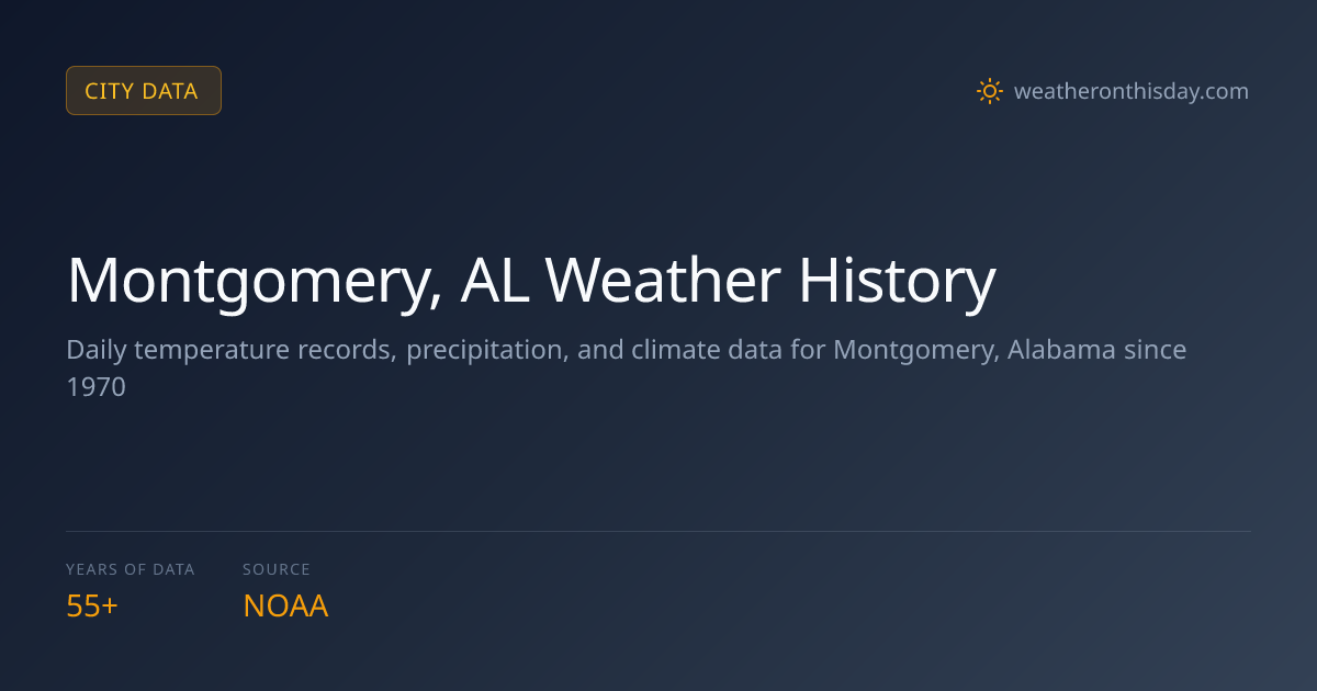 Montgomery, AL Weather Records & History