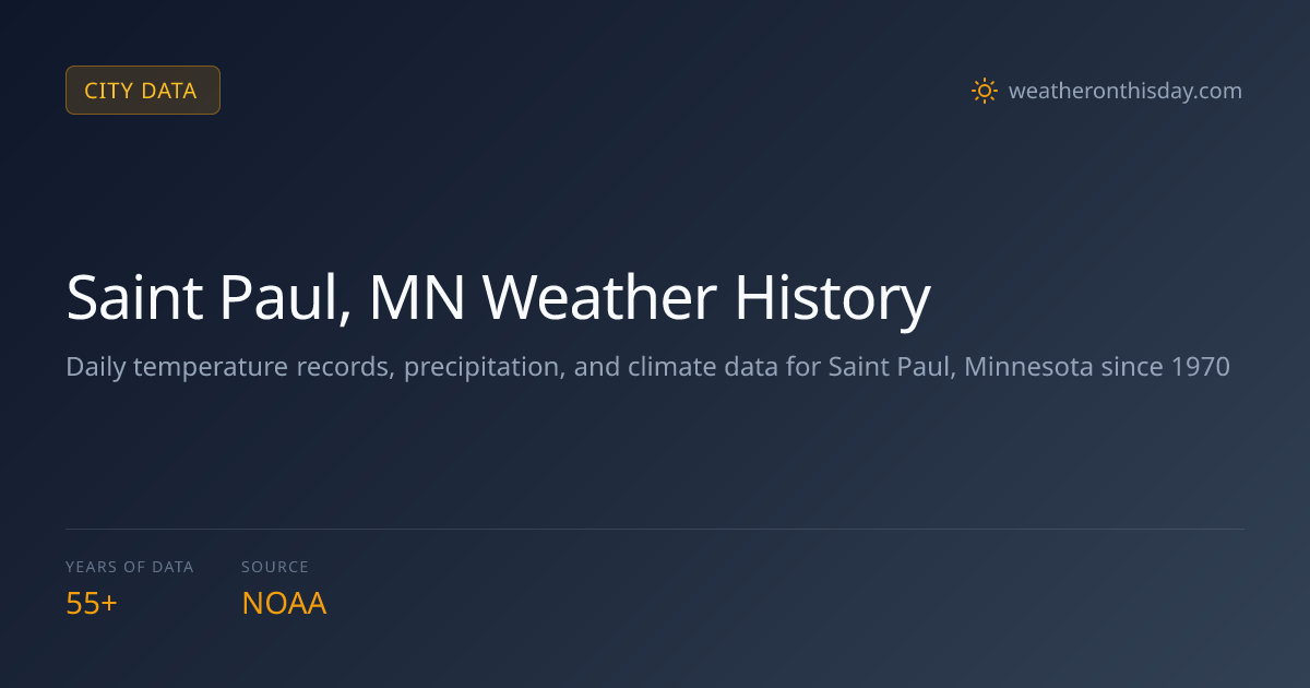 Saint Paul, MN Weather History | High 110°F, Low -40°F