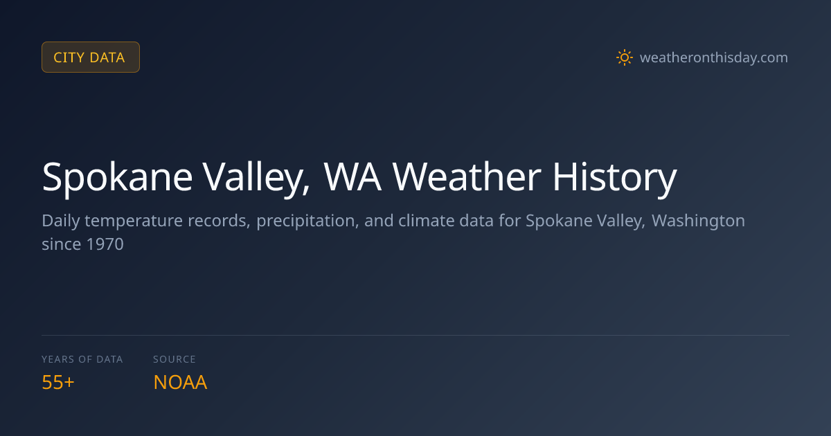 Spokane Valley, WA Weather History | High 113°F, Low -27°F