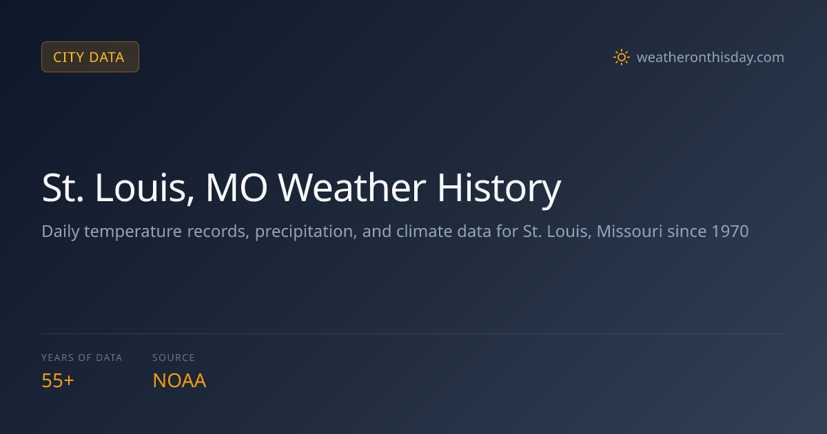 St. Louis, MO Weather History | High 108°F, Low -20°F