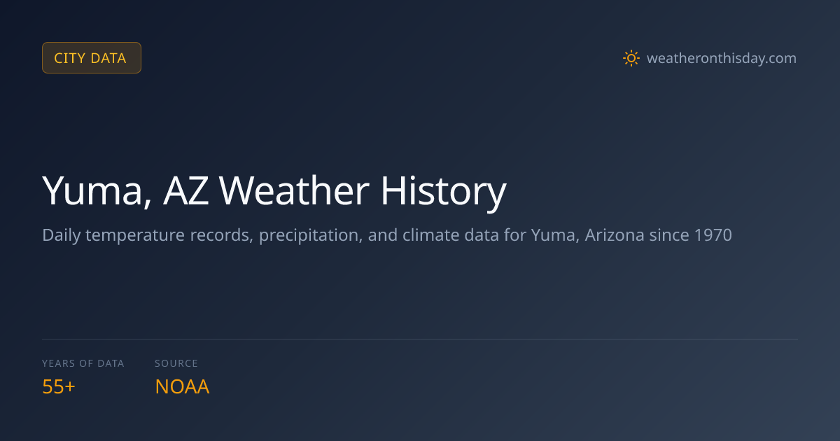 Yuma, AZ Weather History | High 125°F, Low 21°F