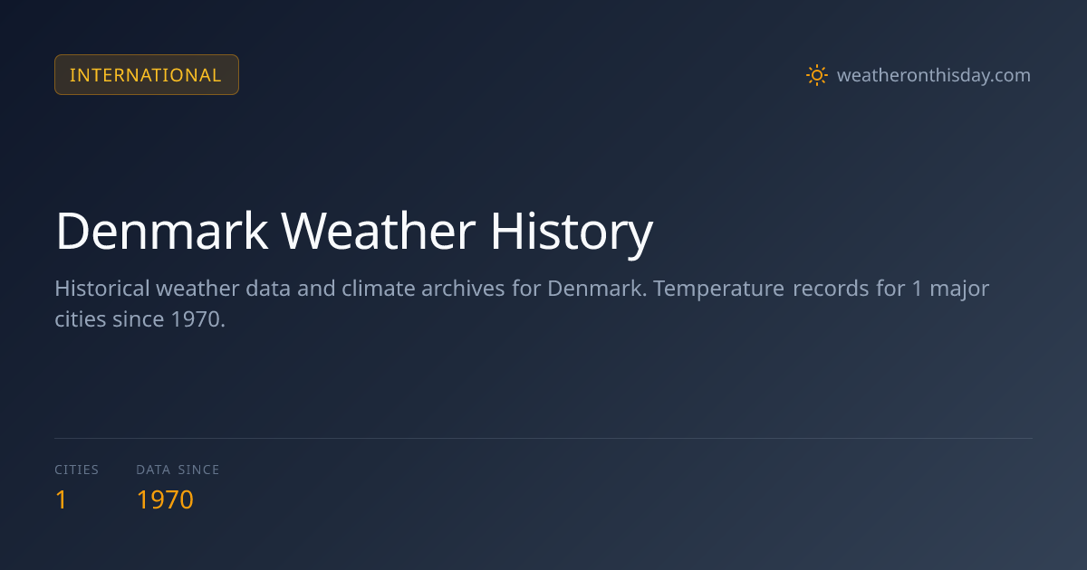 Denmark Historical Weather Data & Climate Archives (1970-2026)