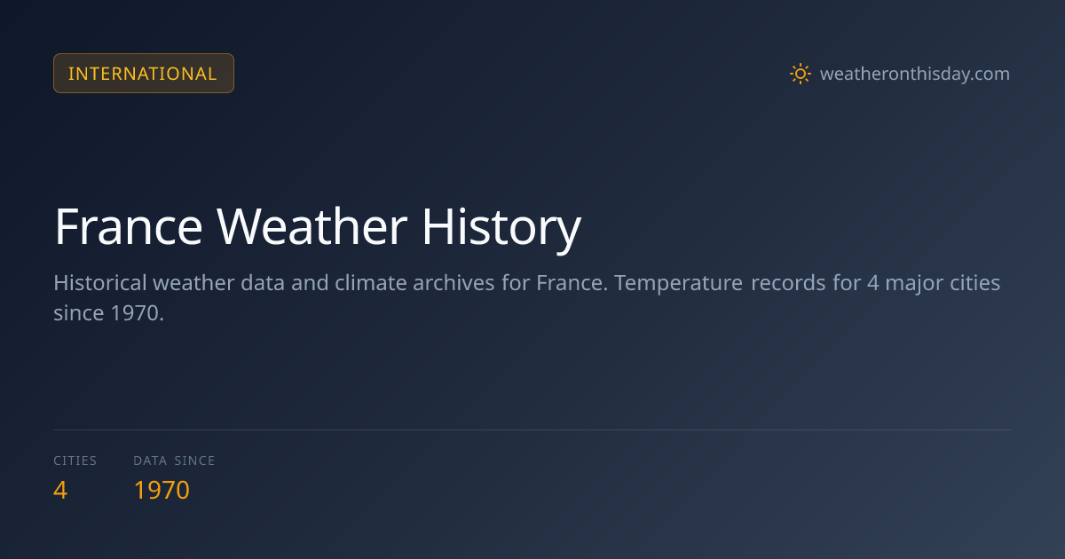 France Historical Weather Data & Climate Archives (1970-2026)