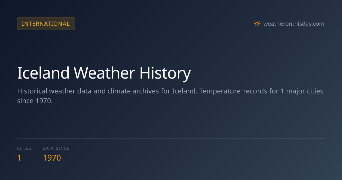 Iceland Historical Weather Data & Climate Archives (1970-2026)