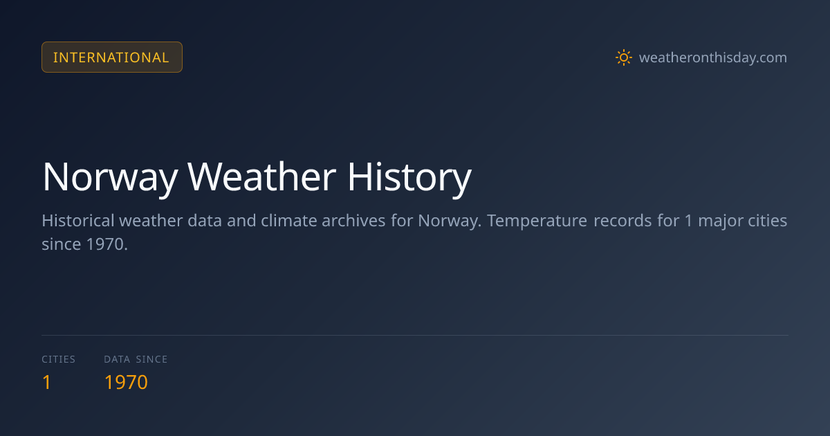 Norway Historical Weather Data & Climate Archives (1970-2026)