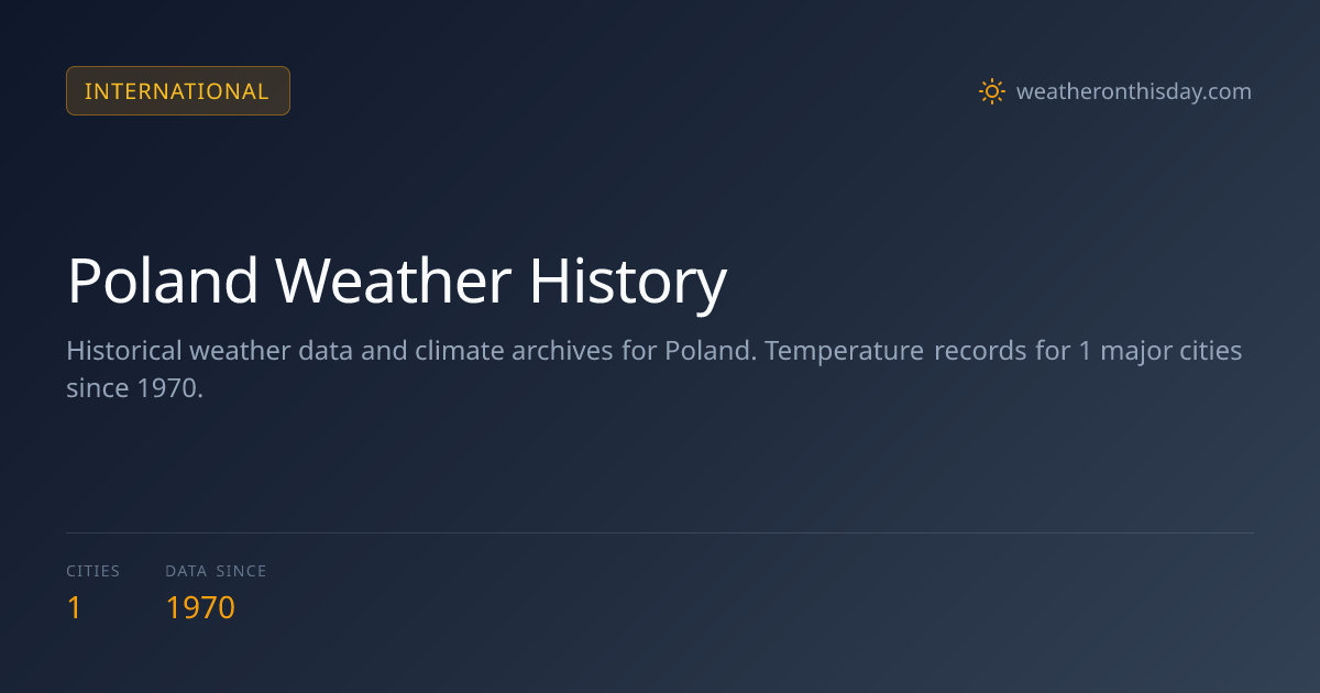 Poland Historical Weather Data & Climate Archives (1970-2026)
