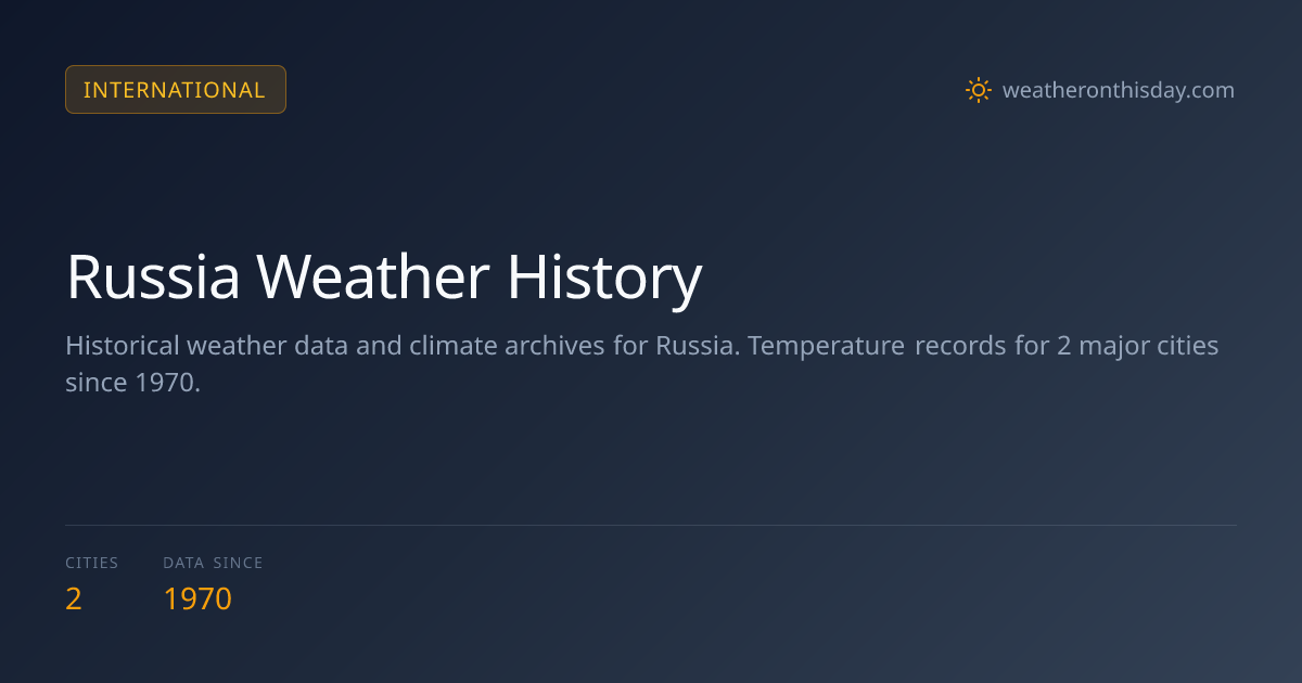 Russia Historical Weather Data & Climate Archives (1970-2026)