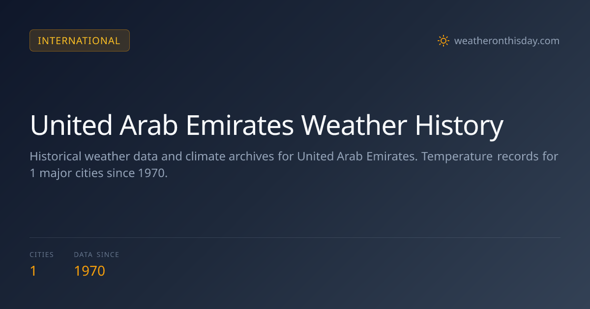 United Arab Emirates Historical Weather Data & Climate Archives (1970-2026)