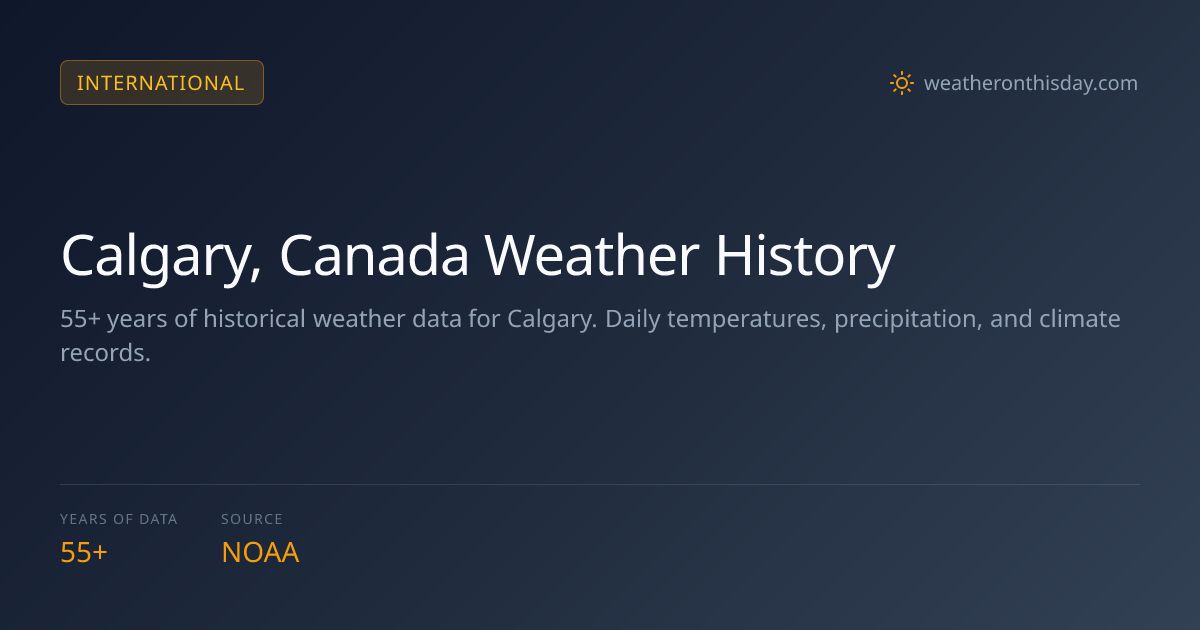 Calgary, Canada Weather History: -1°F to 31°F