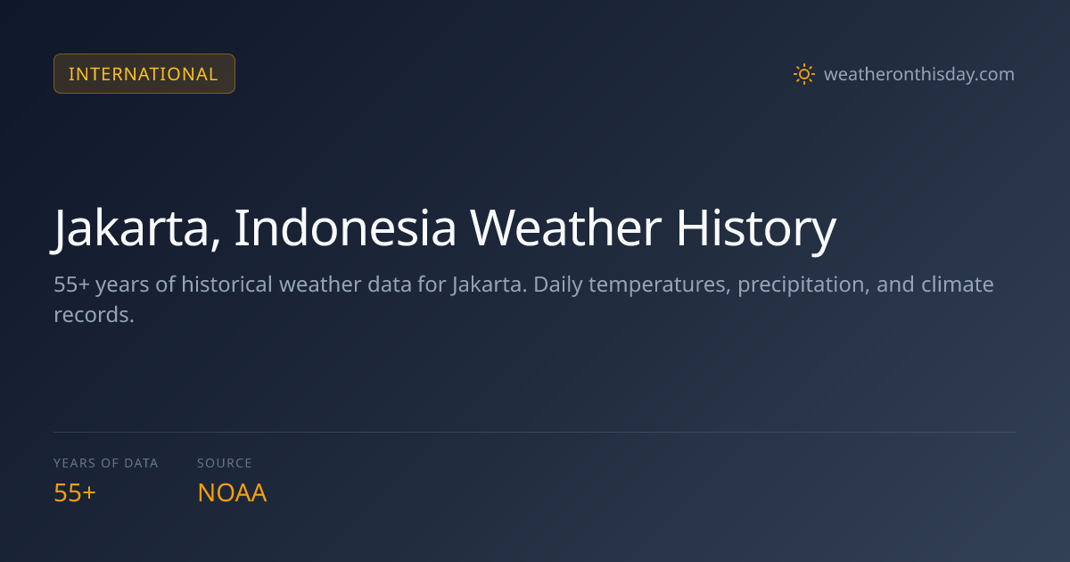 Jakarta, Indonesia Weather History: 76°F to 87°F