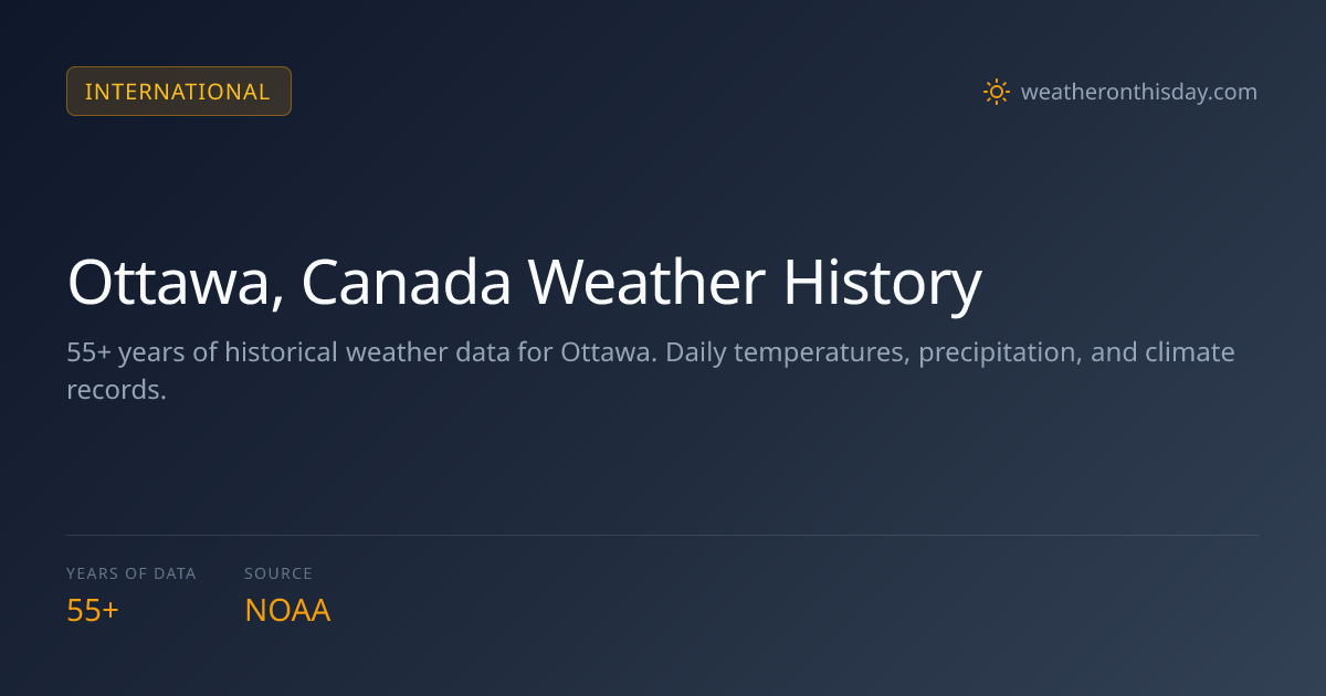 Ottawa, Canada Historical Weather Data & Archives (1970-2026)