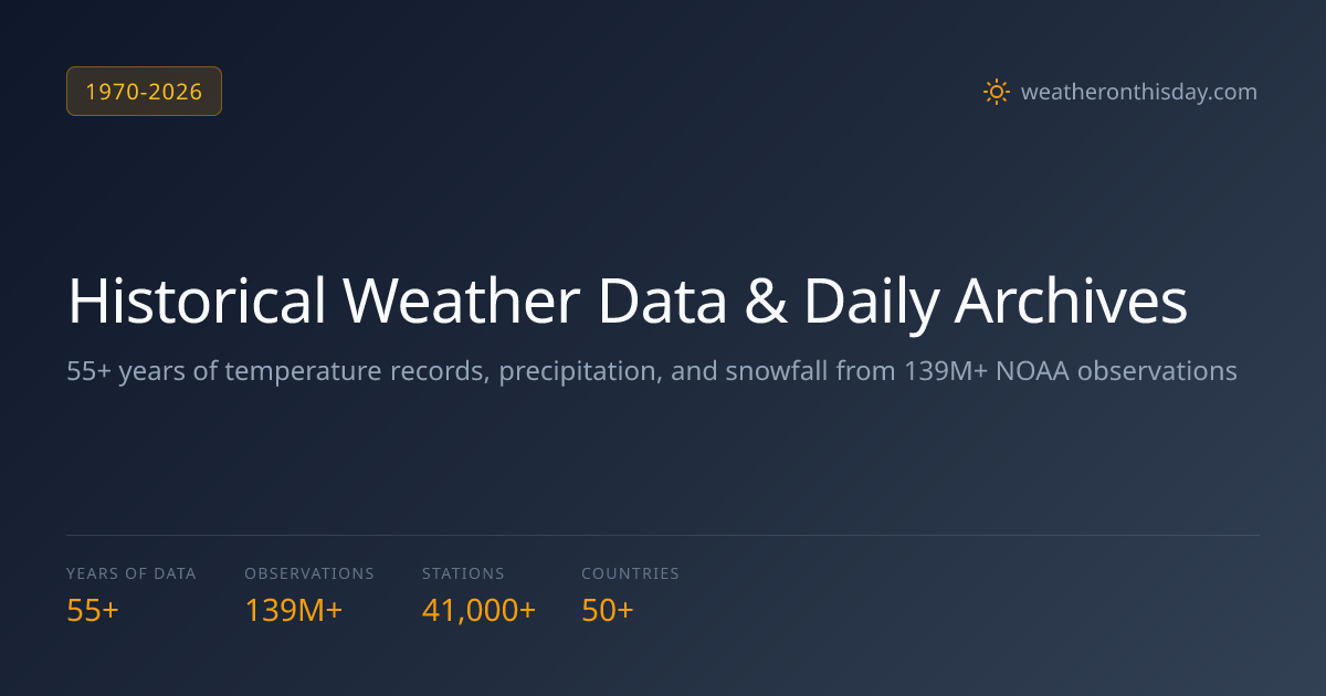 Historical Weather Data & Daily Archives (1970-2026) | Weather On This Day