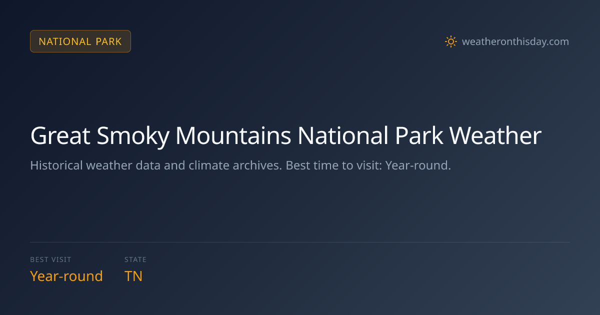 Great Smoky Mountains National Park Weather: 76°F Summers, 22°F Winters