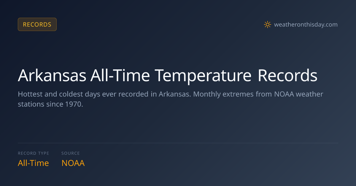 Arkansas Record Temperatures: High 120°F, Low -29°F