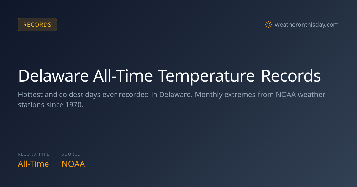 Delaware Record Temperatures: High 110°F, Low -17°F