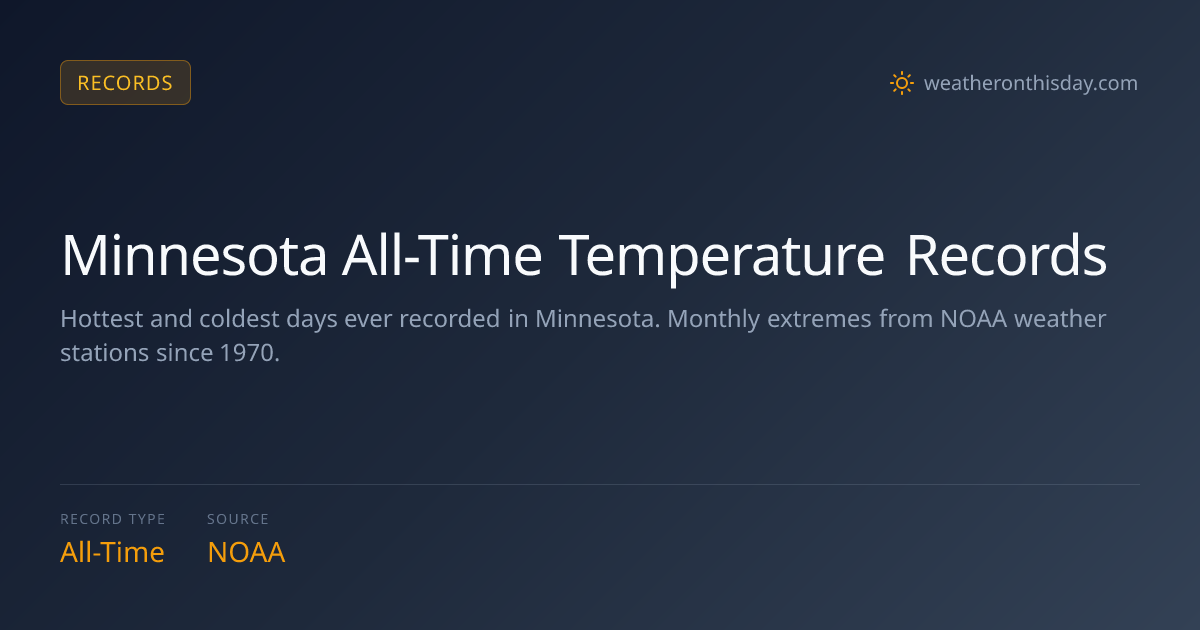 Minnesota Record Temperatures: High 115°F, Low -60°F