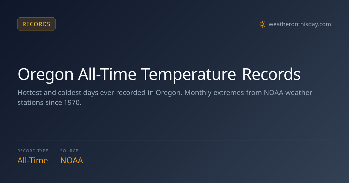 Oregon Record Temperatures: High 119°F, Low -54°F