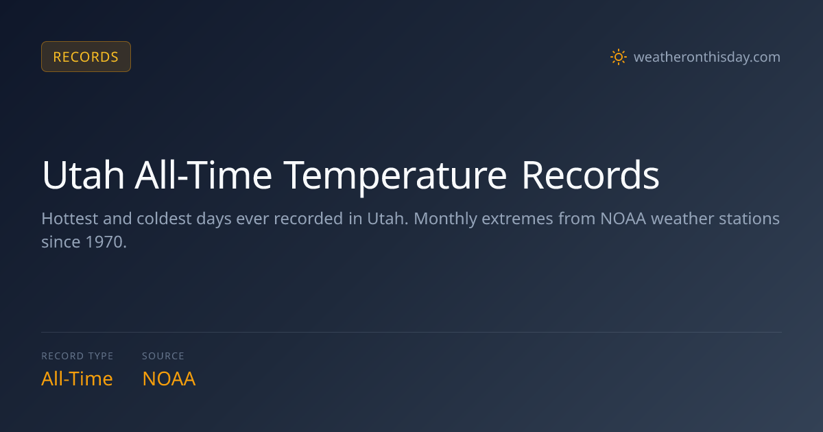 Utah Record Temperatures: High 117°F, Low -50°F