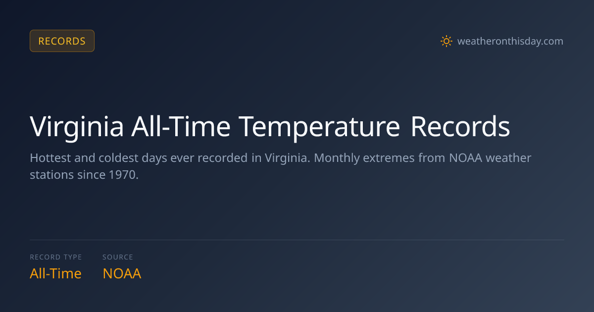Virginia Record Temperatures: High 110°F, Low -30°F