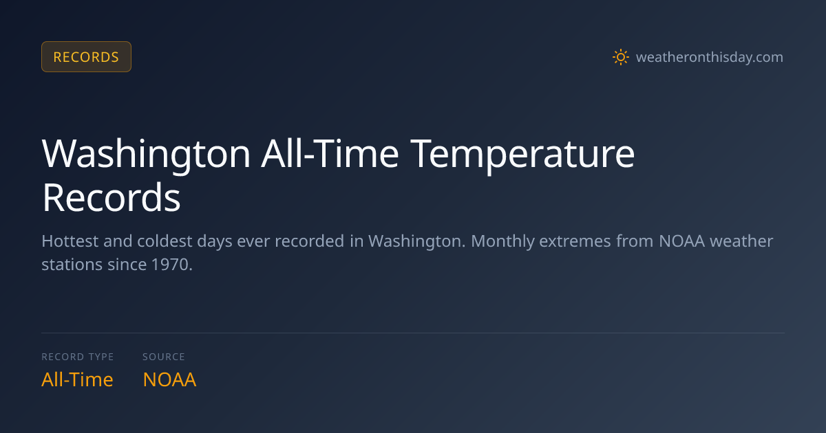 Washington Record Temperatures: High 120°F, Low -48°F