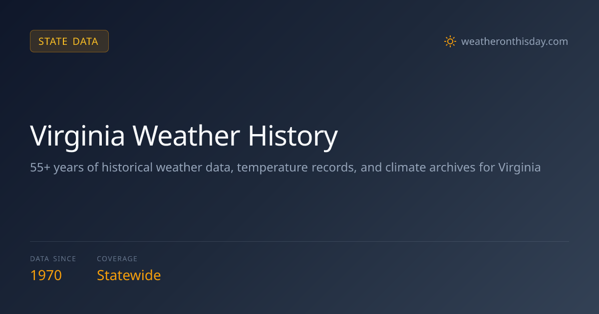 Virginia Historical Weather Records & Climate Data (Statewide)